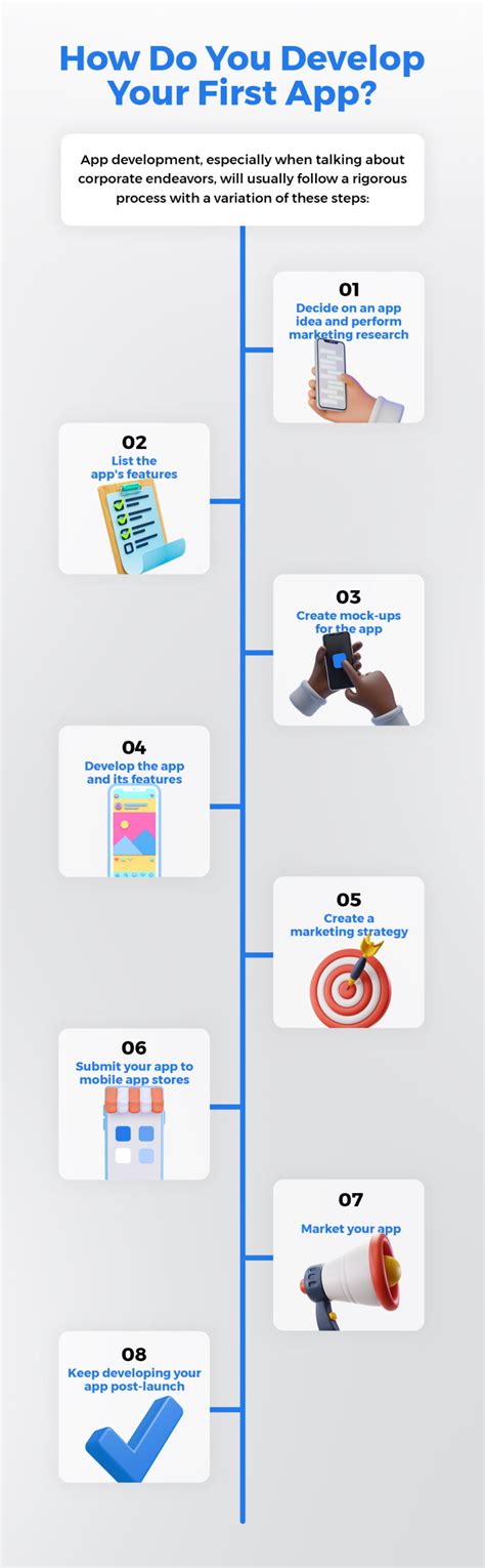Image result for Creating iOS