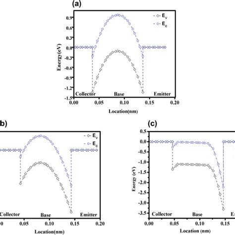 Image result for Silvaco Code for MOS FET