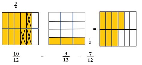 Image result for Eureka Math 5th Grade Learn Module 3 Lesson 2