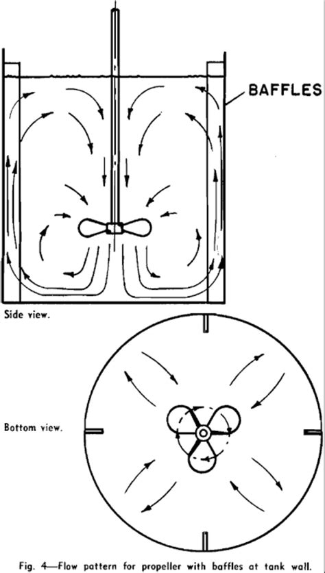 Image result for Vortexing