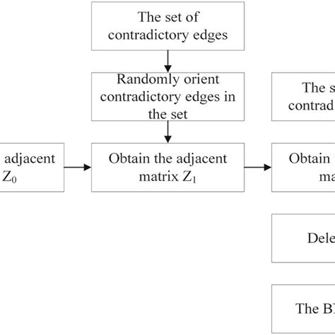 Image result for Processing Box in Algorithm