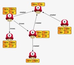 Image result for Logit Normal Probability Graph Paper