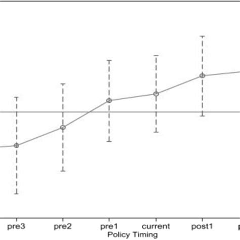 Image result for Parallel Regression