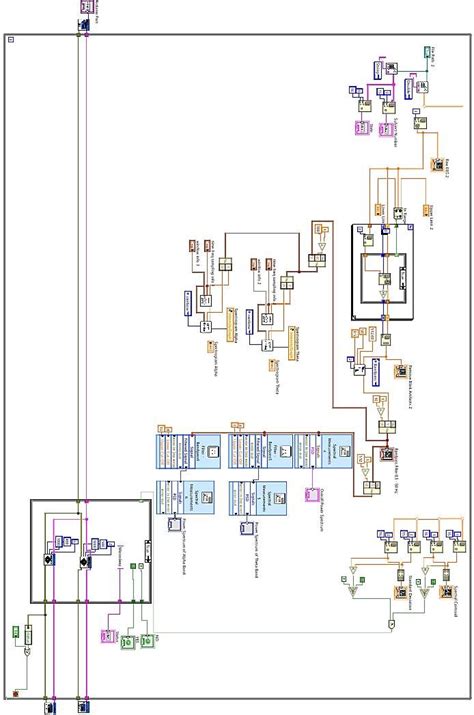 Image result for LabVIEW Programming Language