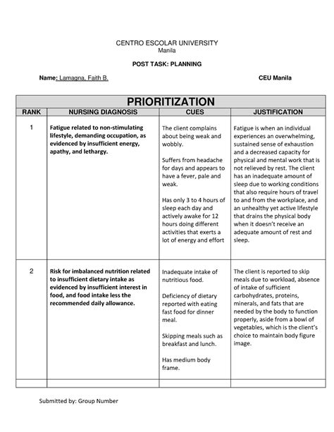 Image result for Post Task