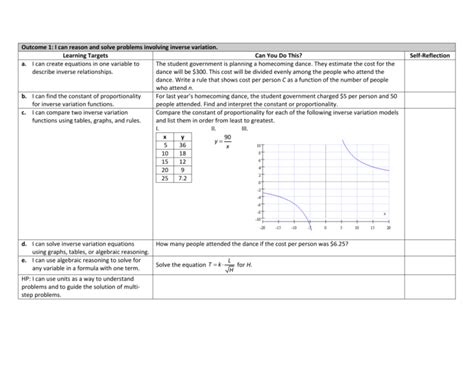 Image result for Inverse Variation Problems
