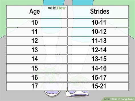 Image result for Basic Rules of Long Jump