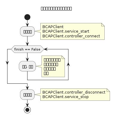 Image result for Python Bac0 Client