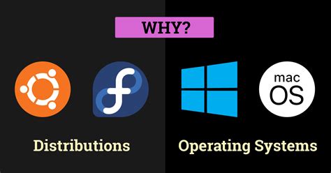 Image result for Ubuntu Distribution