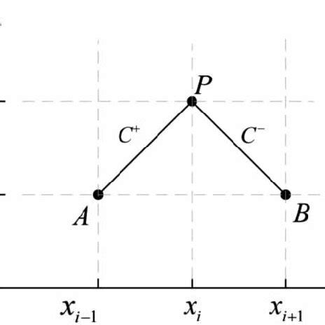 Image result for Rectangle Grid