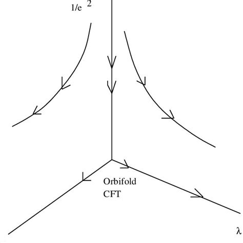 Image result for SigmaNEST Linear Pattern