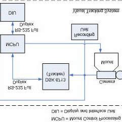 Image result for Visual Tracking System Project