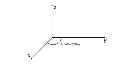 Image result for Cartesian System of Rectangular