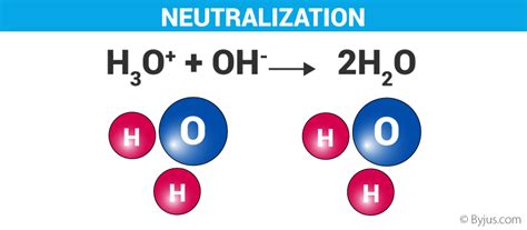 Image result for Neutralization