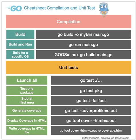 Image result for Go Lang Compilation Process