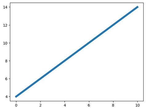 Image result for Line Thickness MATLAB