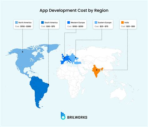 Image result for Mobile Application Development Costs