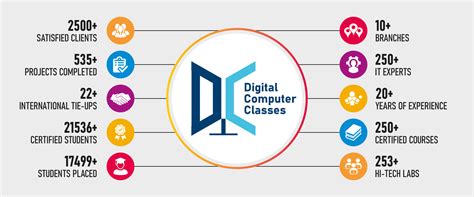 Image result for Computer Rscit