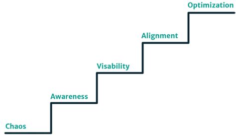 Image result for Customer Alignment