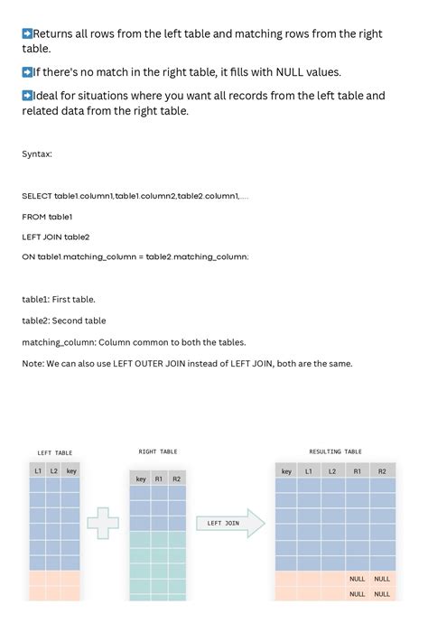 Image result for SQL Join Exercises