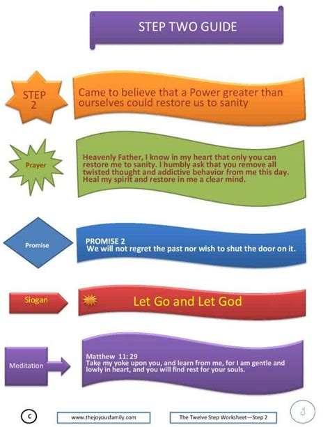 Image result for Step Two Worksheet Questions