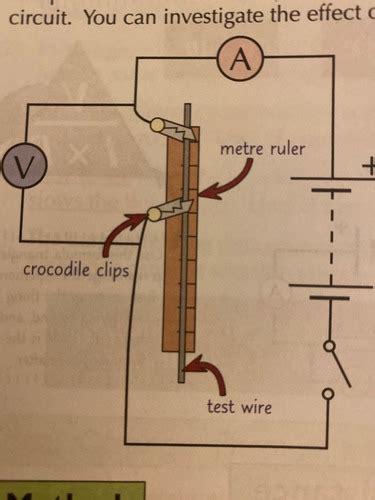 Image result for Required Practical Investigating Resistance GCSE Science