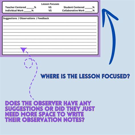 Image result for Student Feedback Questionnaire Lesson Observation