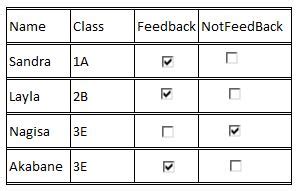 Image result for DataGridView Vb.net Checkbox Column