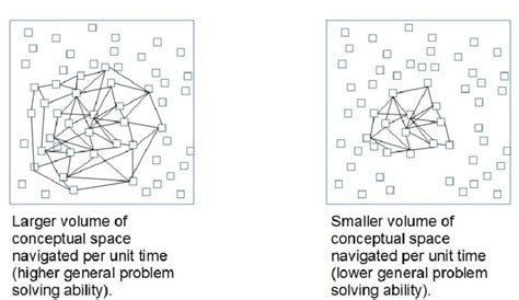 Image result for General Problem Solver History