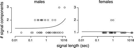 Image result for Signal Number Chart
