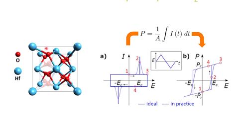 Image result for HfO2 Properties