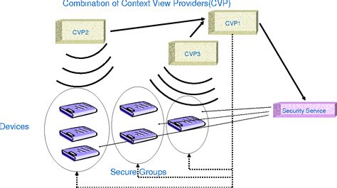 Image result for Conference Room Pilot Testing