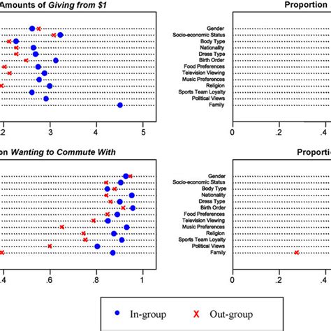 Image result for Out Group. Examples