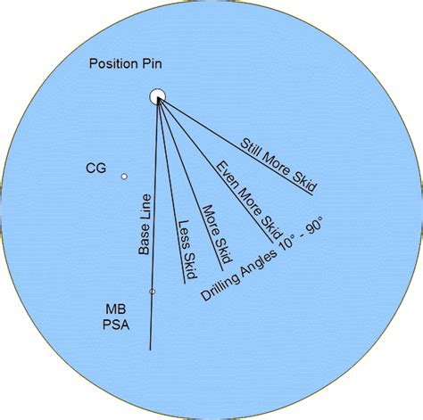 Image result for Morich Dual Angle Layout