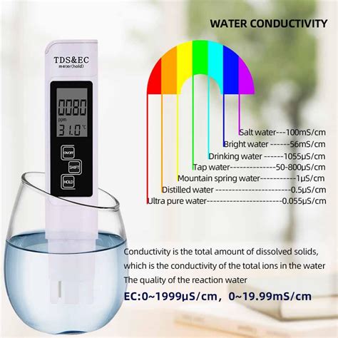 Image result for Water Testing Meter
