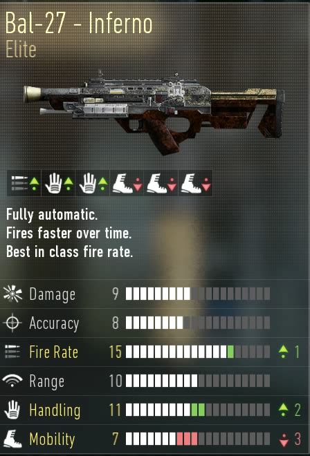 Cod advanced warfare elite weapons - rvsos