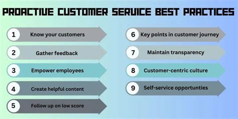 Image result for Proactive Customer Service