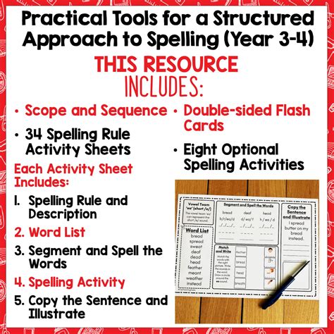 Image result for Structured Notes Spelling Image