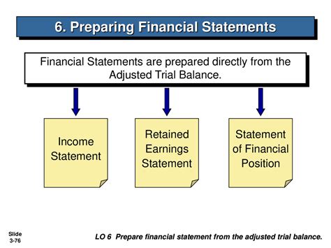 Image result for Preparing Financial Statements Example
