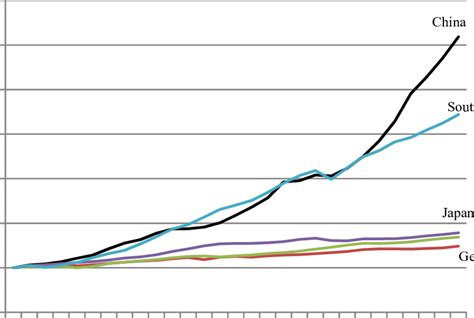 Image result for Compounding Growth