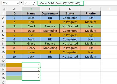 Image result for CountColor