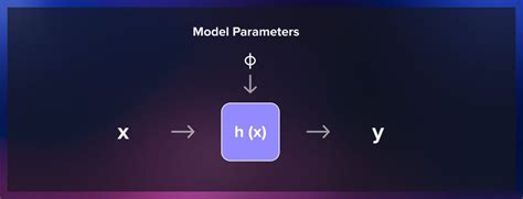 Image result for Intent Model and Supervised Learning