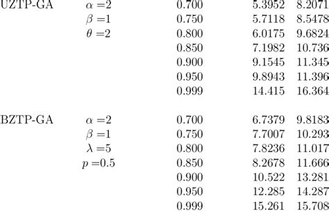 Image result for Tvar Calculation Formula