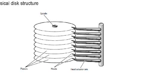 Image result for Solaris File System