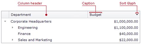Image result for Column Header Types