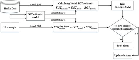 Image result for Fault Detection Vector