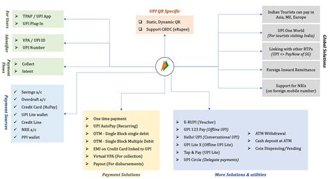 Image result for Core Banking System Design