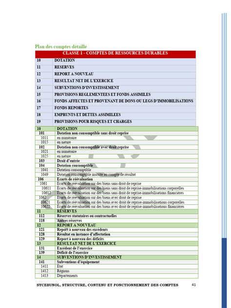 Image result for Plan Comptable
