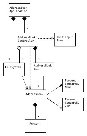 Image result for Address Class