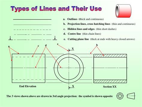 Image result for Dimension Line Types